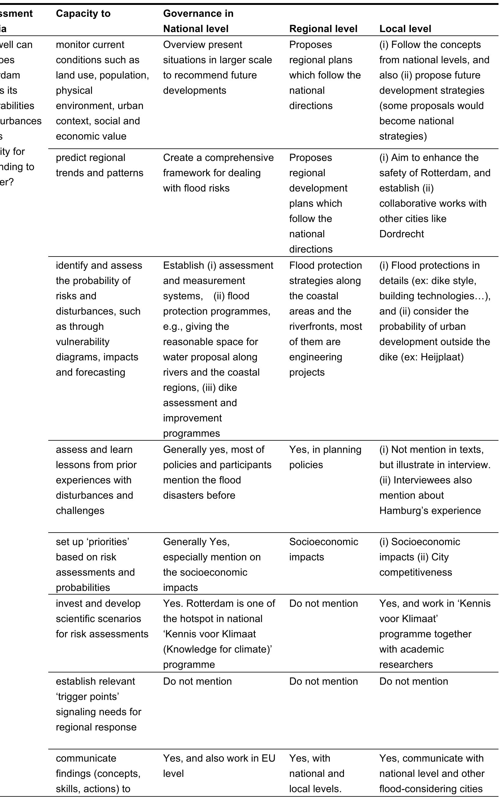 Table 5 - from Urban resilience, planning and governance in