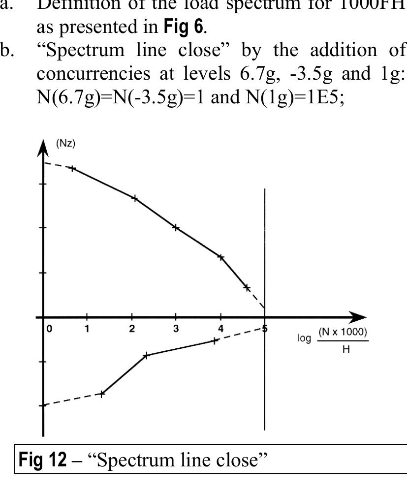 The fatigue index developed by the poaf ( see ref [9] ) to
