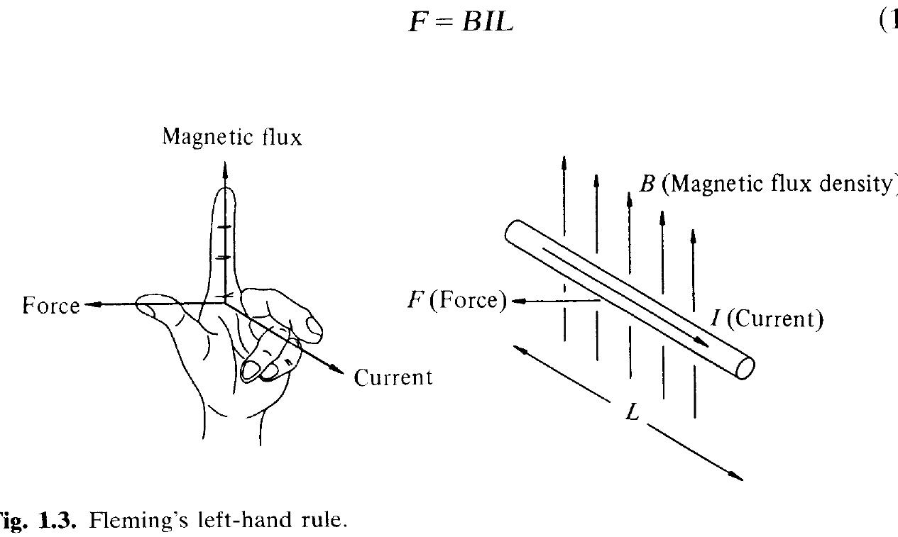 In a dc motor the torque generation is based on fleming’s