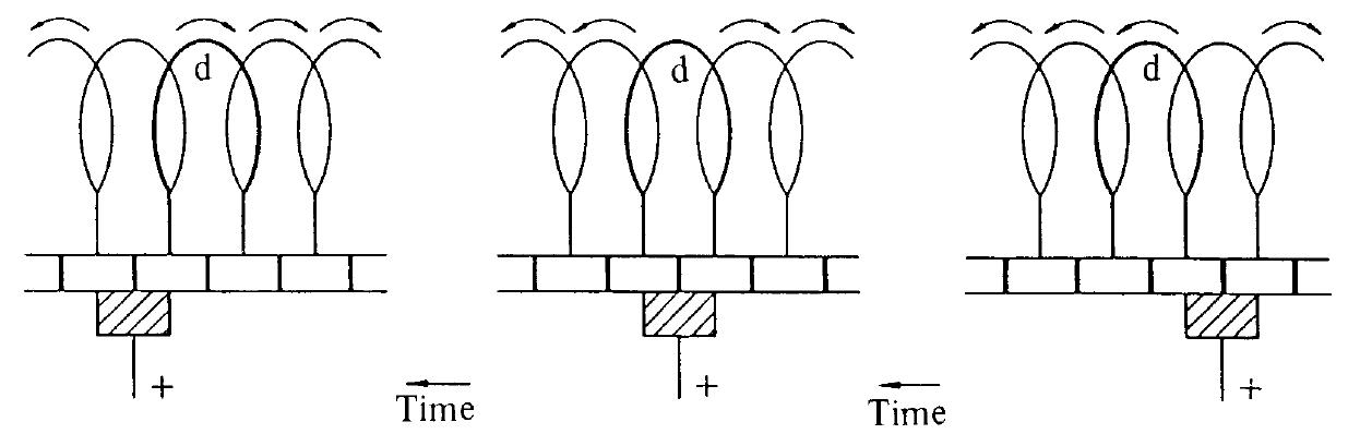 12. before and after coil d is subjected to commutation.