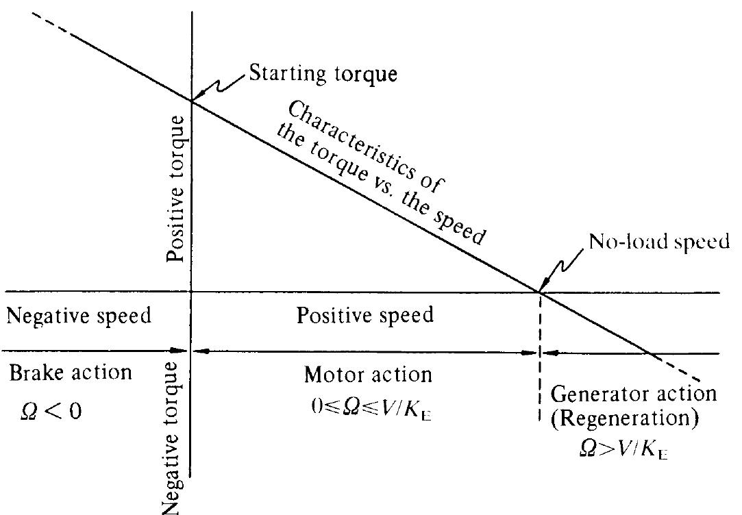 Figure 143 - Permanent