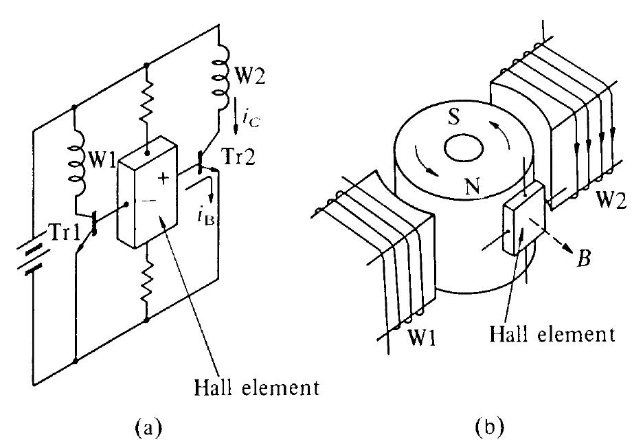 19. basic principles of the brushless dc motor using a hall