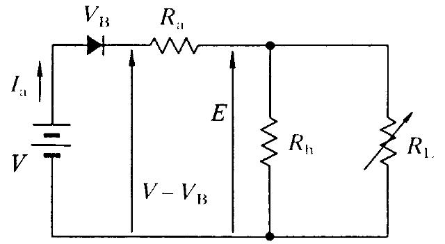 Figure 134 - Permanent