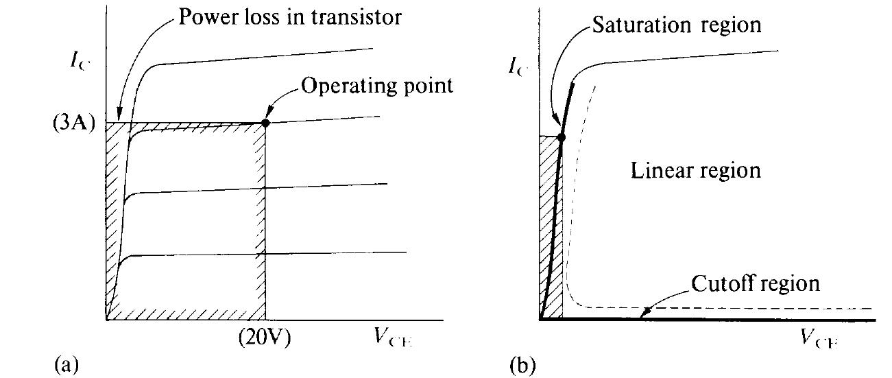 11. power loss inside a transistor: (a) linear