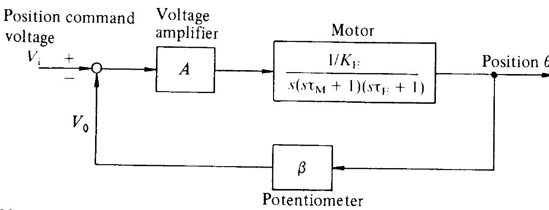 32. position control by means of an analogue technique