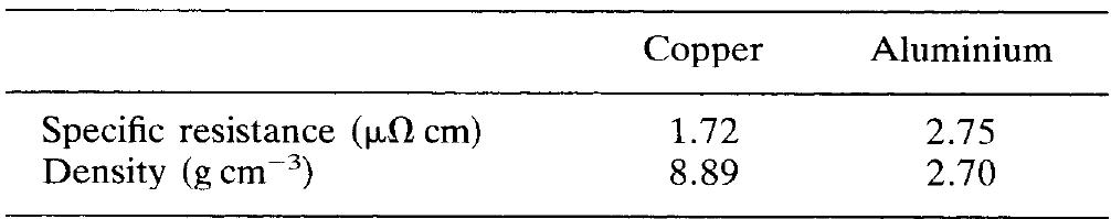 2. comparison of specific resistance and density for copper