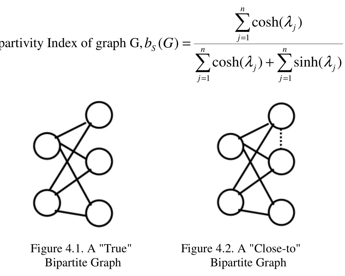 1 illustrates a bipartite graph that has no edges within its