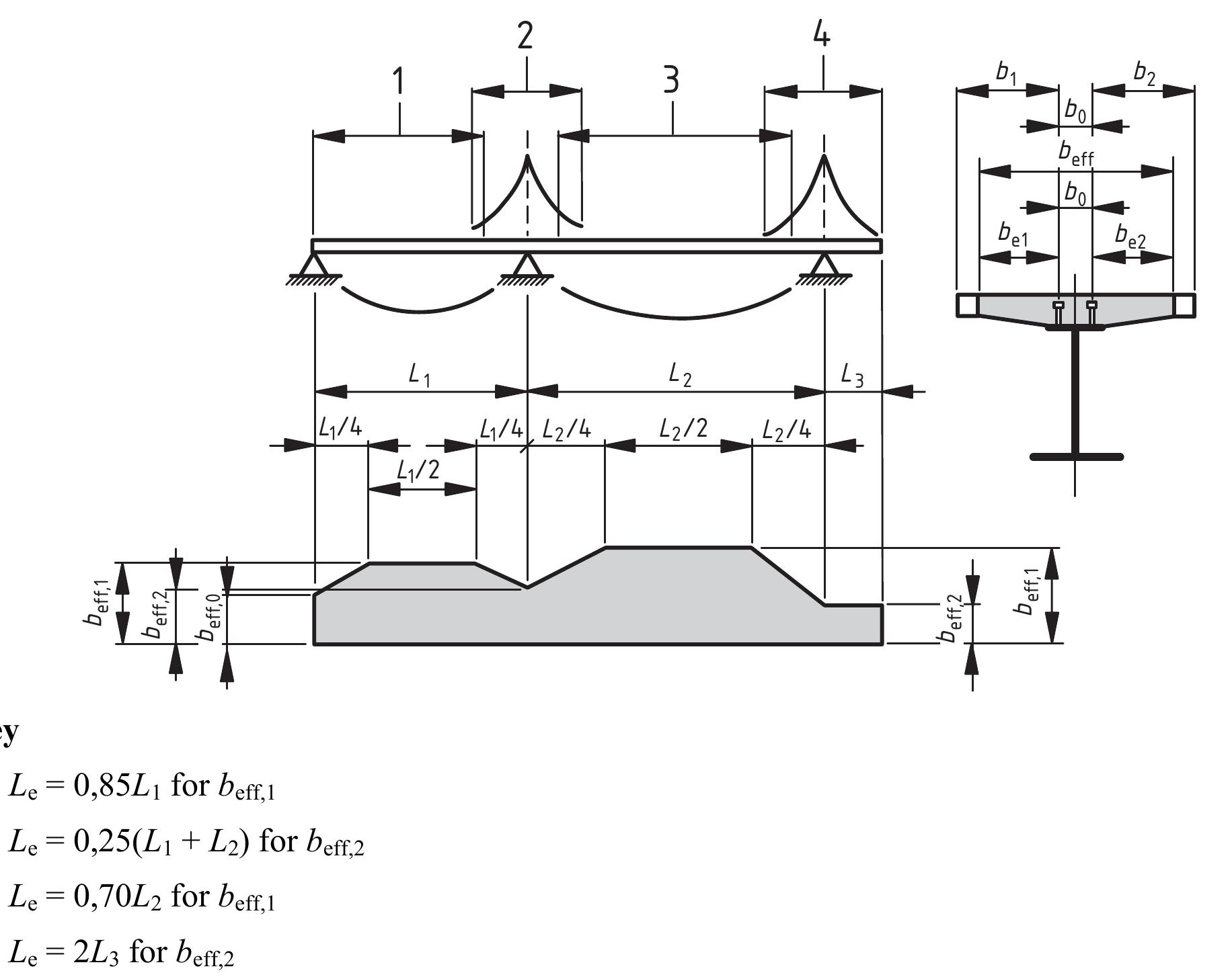 (PDF) Eurocode 4: Design of composite steel and concrete structures ...