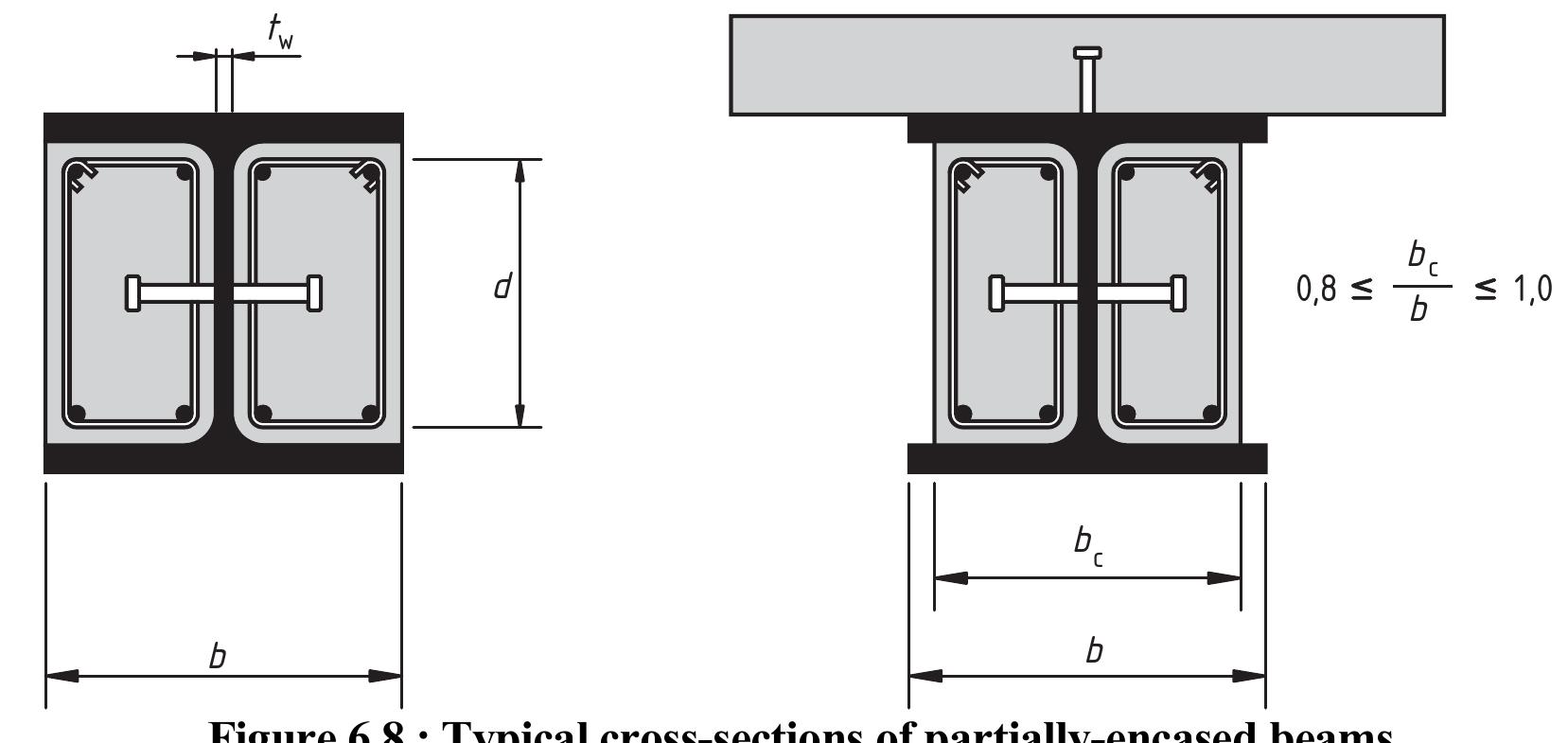 (1) partially—encased beams are defined in 6.1.1(1). a