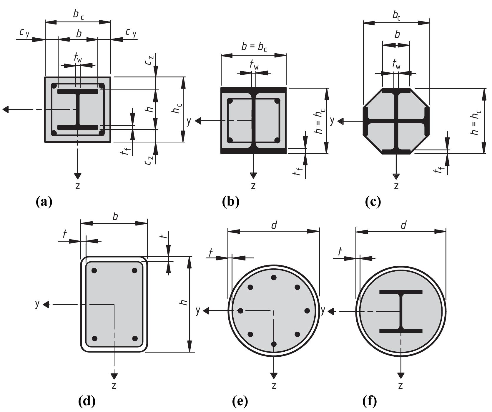17 : typical cross-sections of composite columns and
