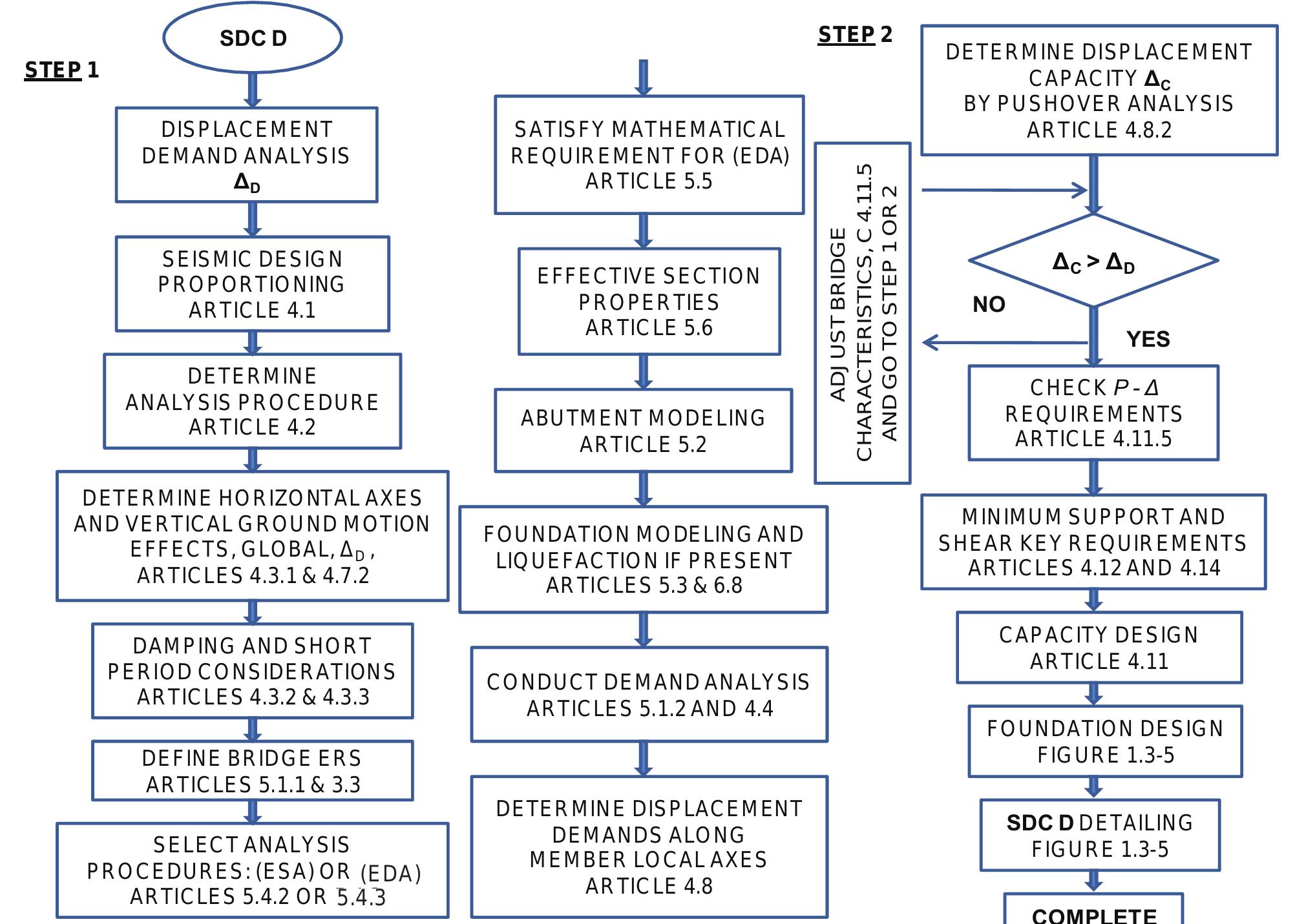 3-4— seismic design procedure flowchart for bridges in sdc d