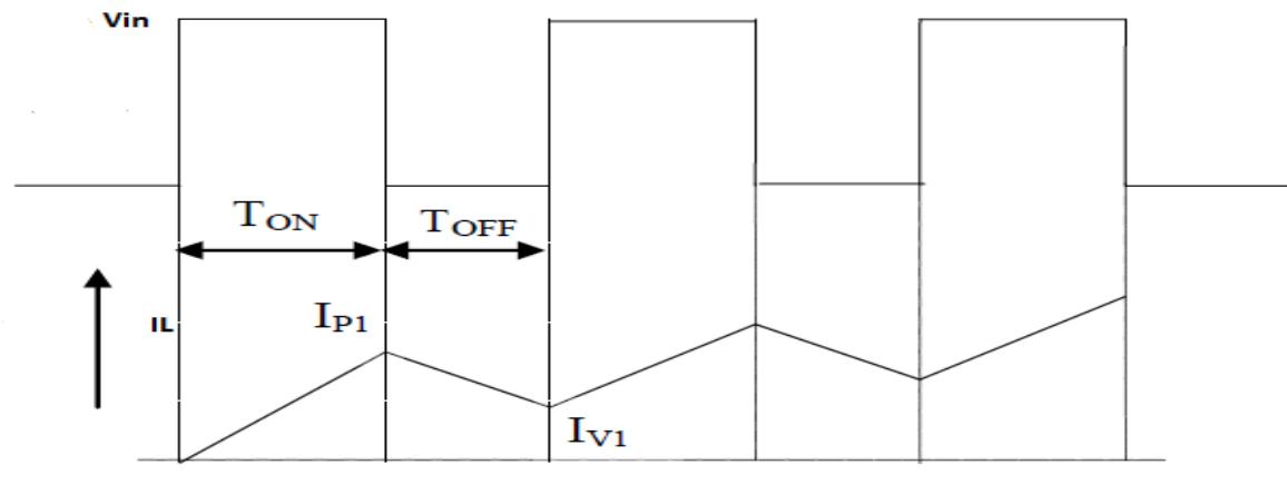 (PDF) Modelling of Buck DC-DC Converter Using Simulink
