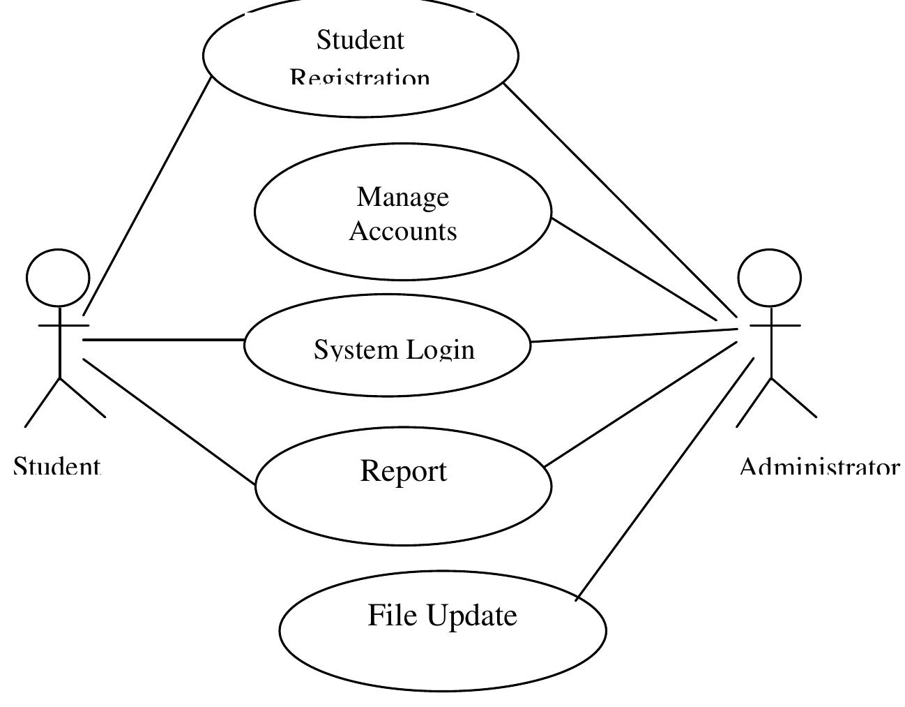 (PDF) Online Registration System