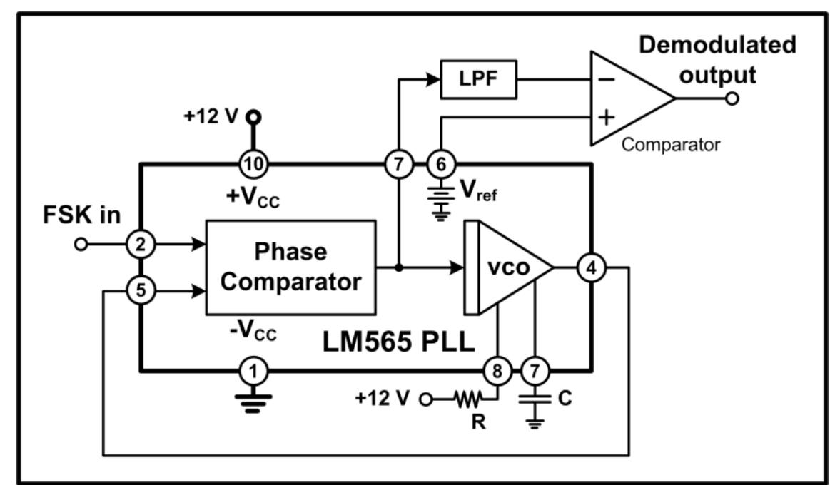 Activity 6: pll fsk demodulation pll demodulation