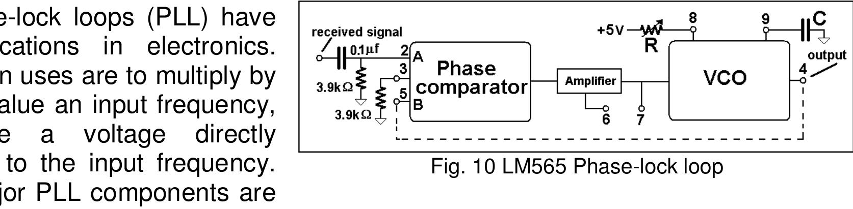 Phase-lock loop method a voltage-controller oscillator