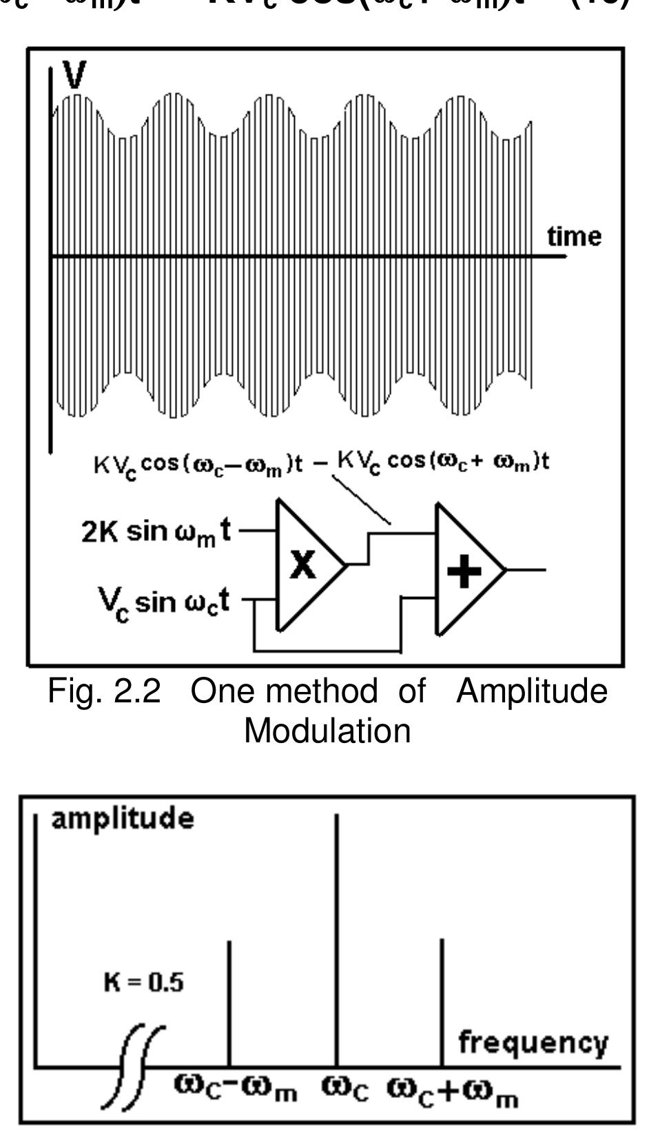 A sustained musical note is periodic as long as the note is