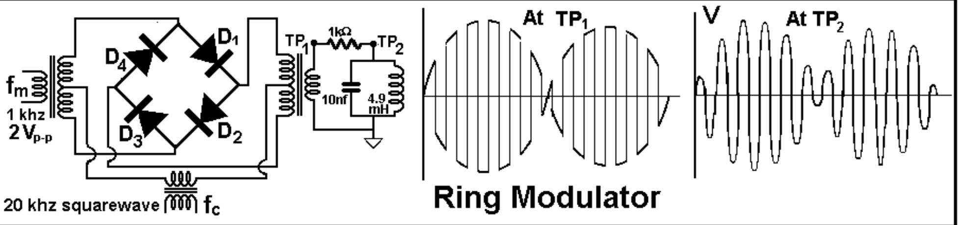 Why does no carrier appear in balanced modulation? |n the