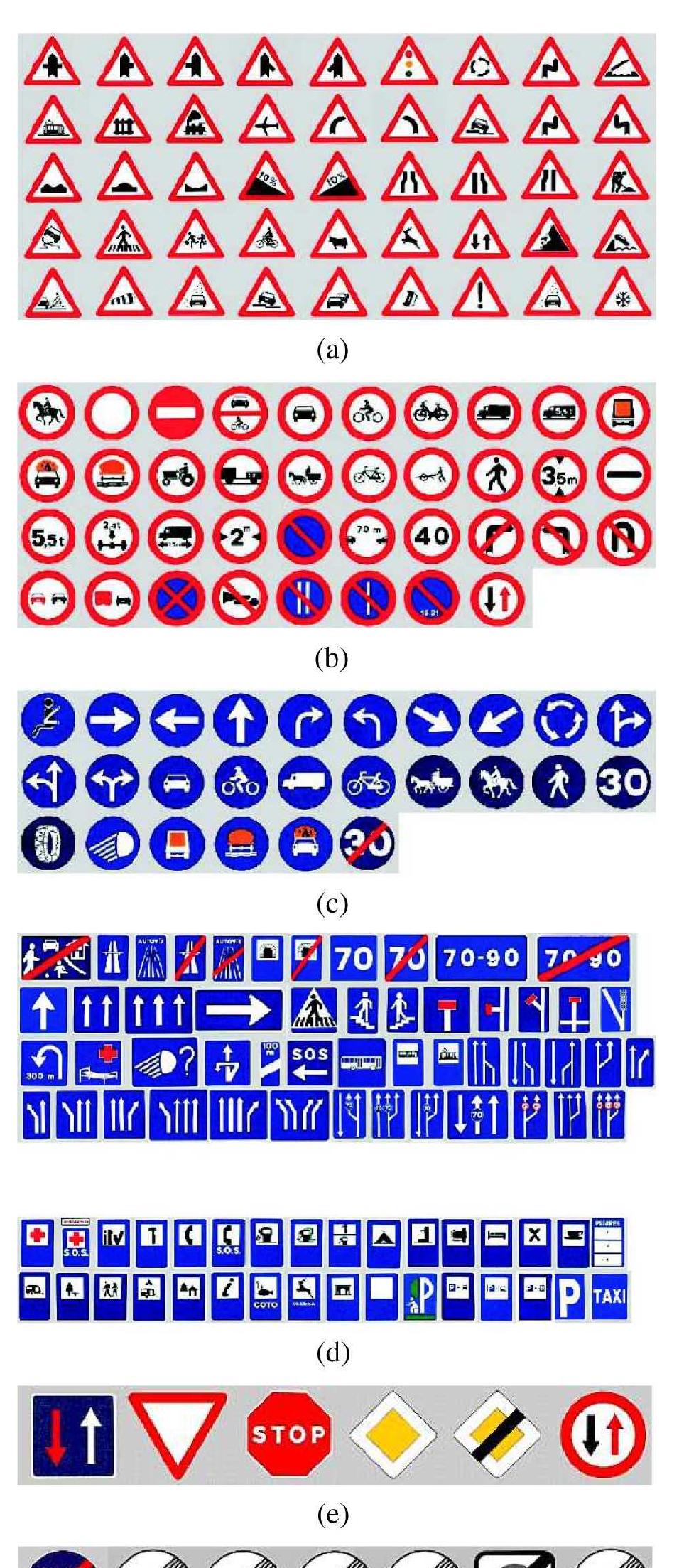 Figure 1 Road Sign Detection And Recognition Based On