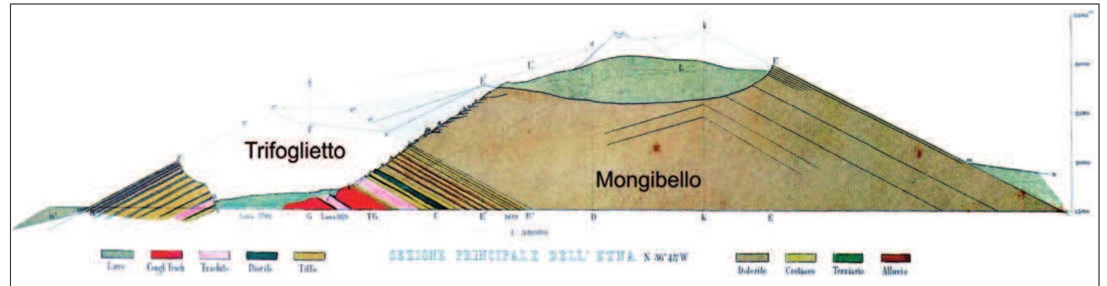 - geological cross-section of waltershausen that evidences