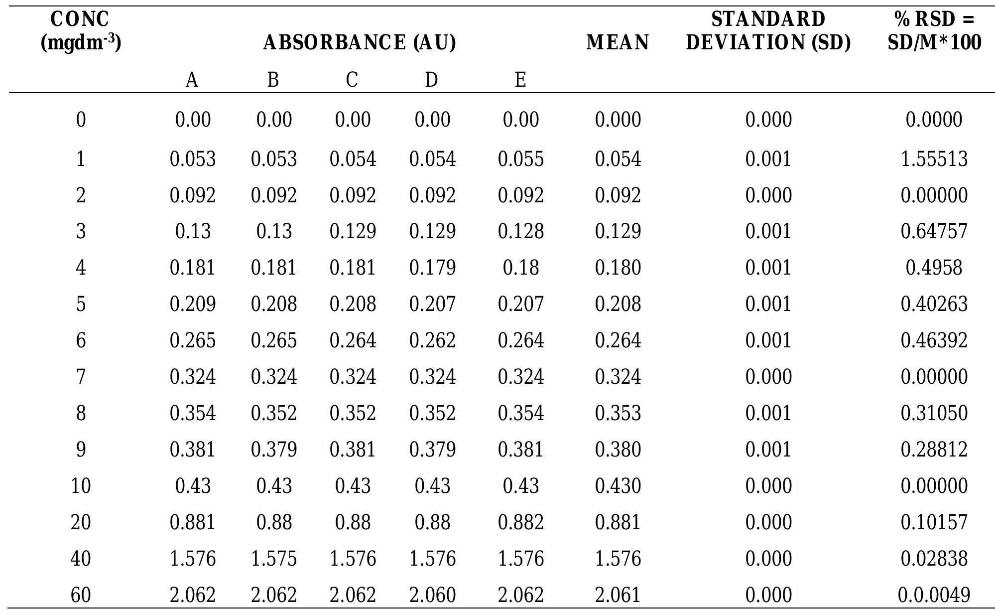 (PDF) Basic Calibration of UV/ Visible Spectrophotometer