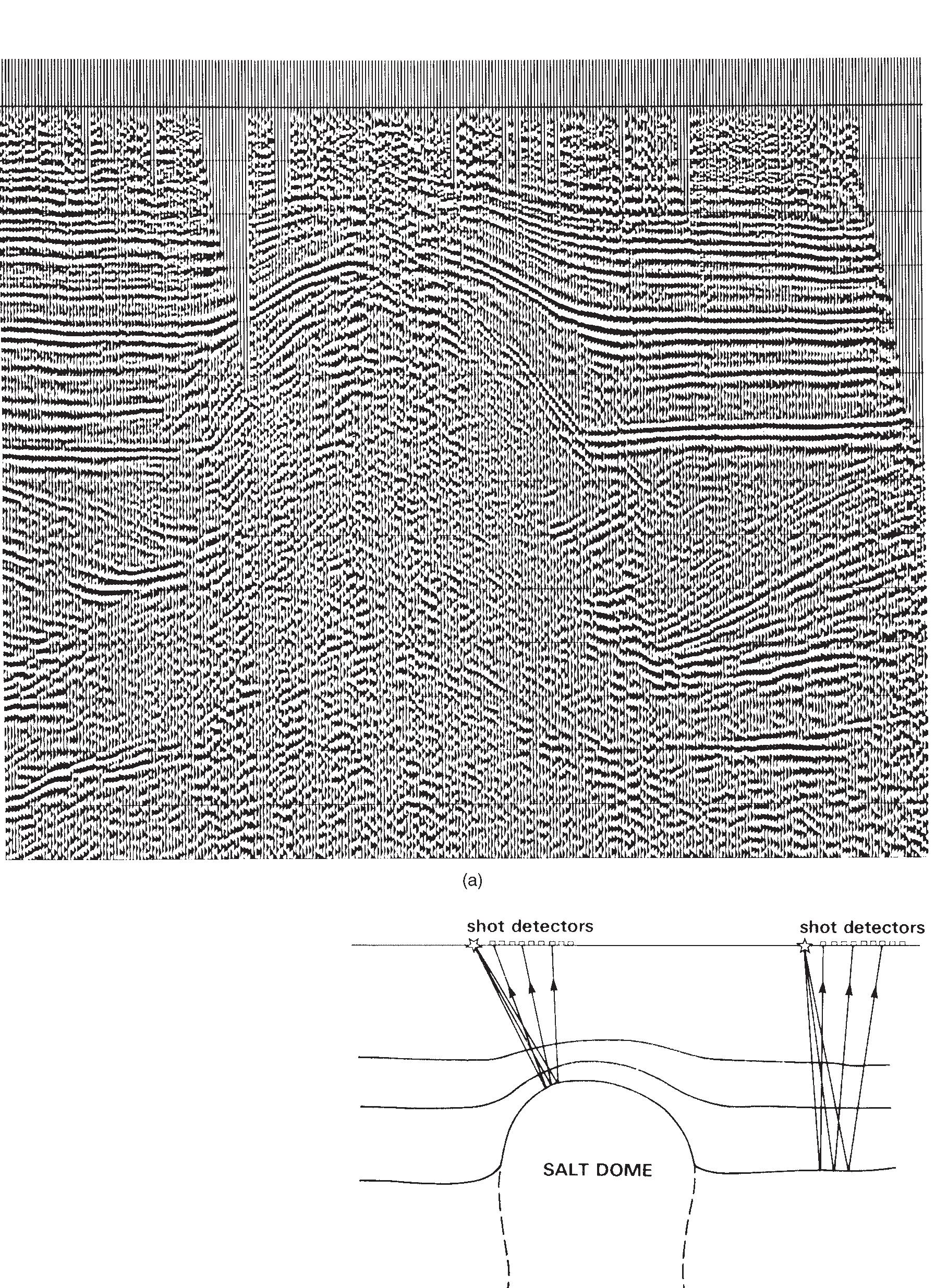 Figure 4 An Introduction To Geophysical Exploration