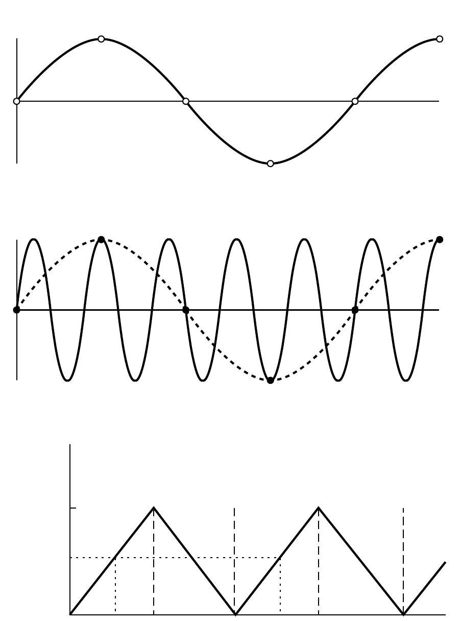 Figure 7 - An Introduction to Geophysical Exploration