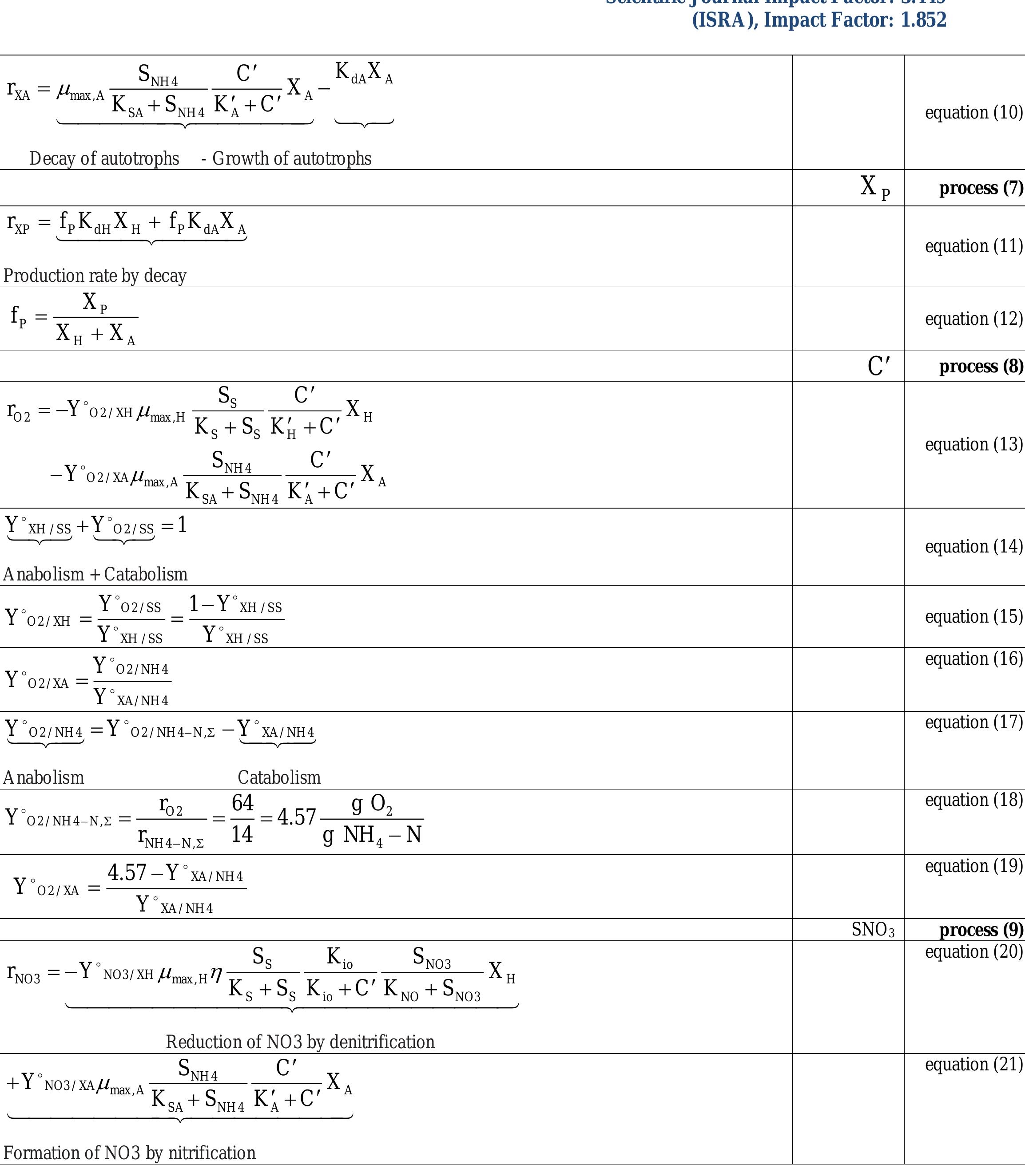 (PDF) Activated Sludge Model 1 (ASM 1)