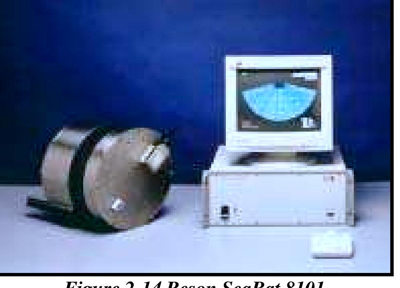 The reson seabat 8101 measures discrete depths using both