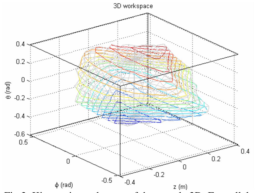 For the 3dof sample motion system shown in fig.! with