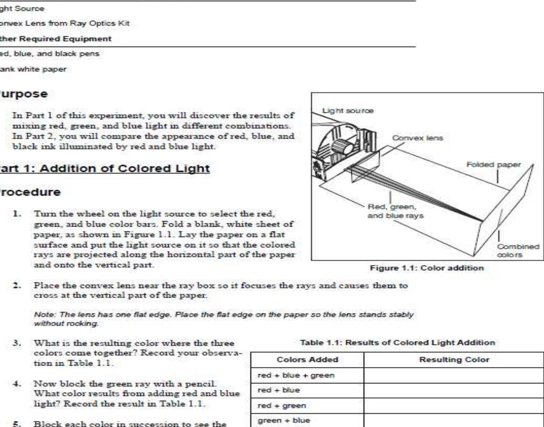 Required equipment from basic optics system experiment 1: