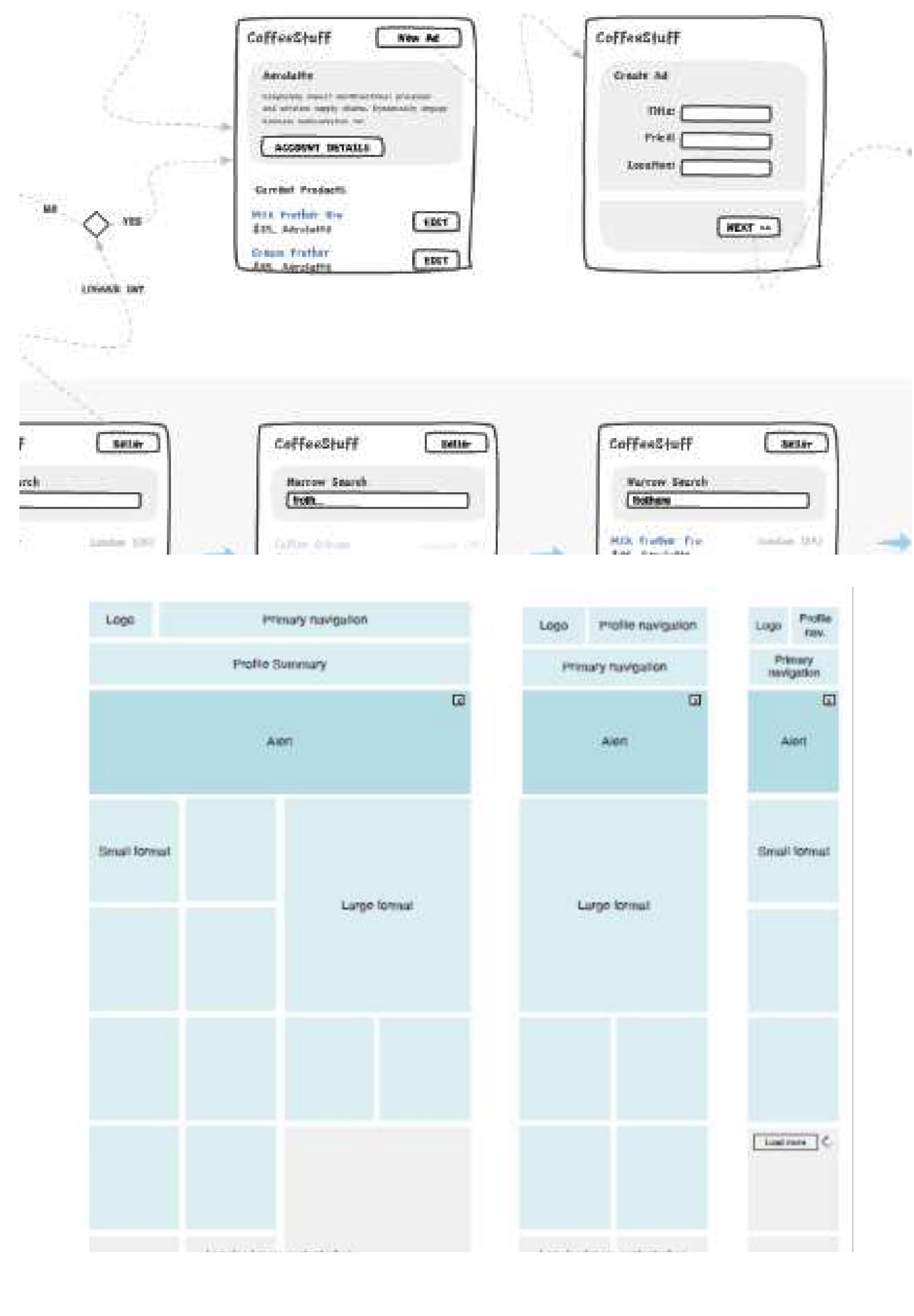 Countless wireframe examples but no ui design patterns and