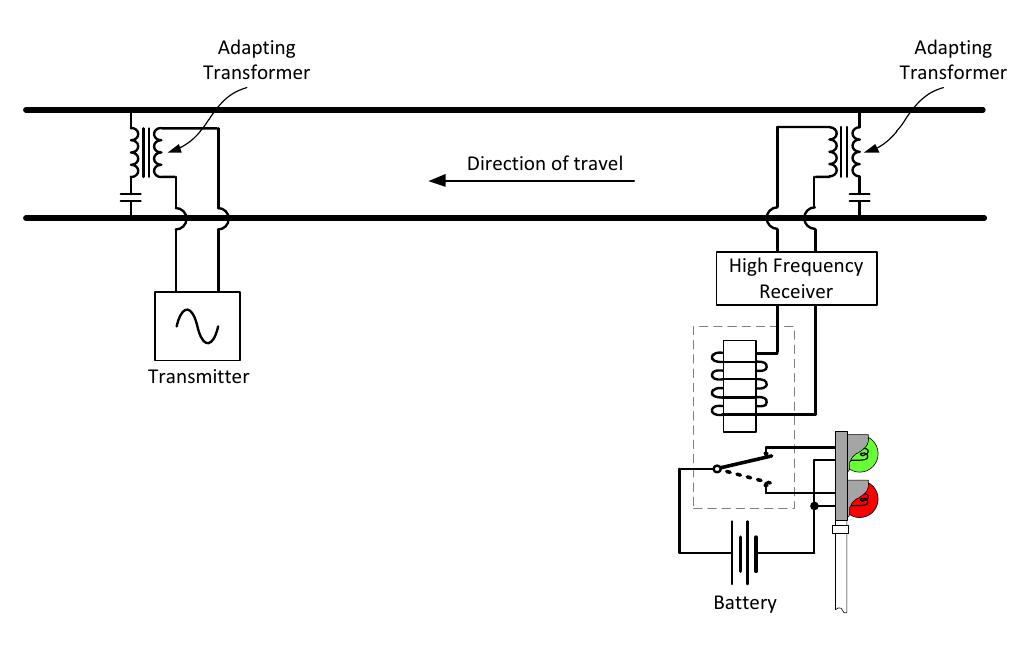 High-frequency ac track circuit figure 4 shows a simple