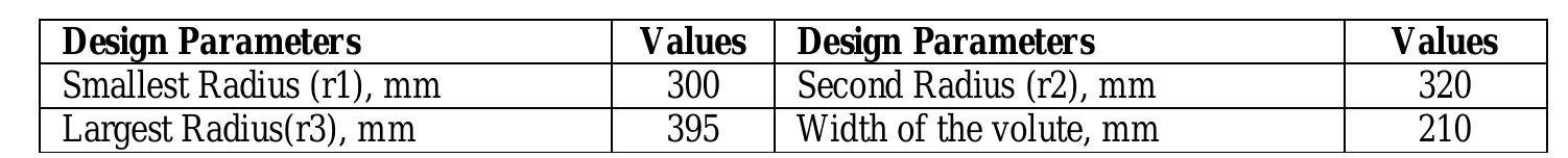 Volute casing details iii. cfd analysis