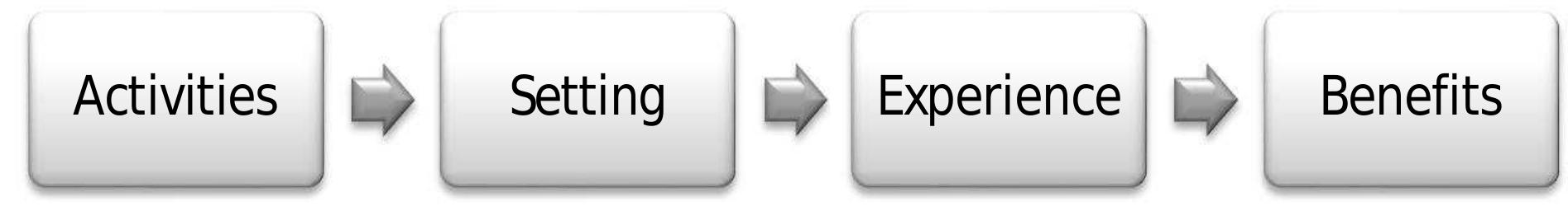 Hierarchical model of experience source: beeho and prentice,