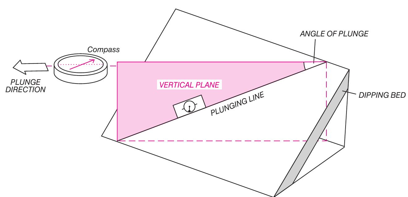 Figure 6 - from Geological Structures and Maps