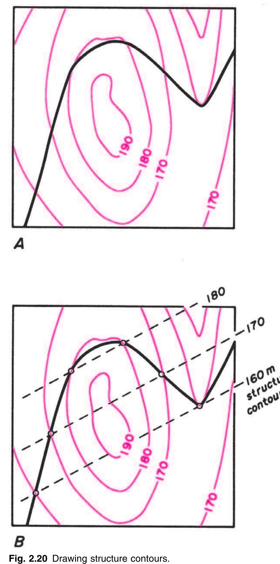 Height difference between the top and base of the unit at