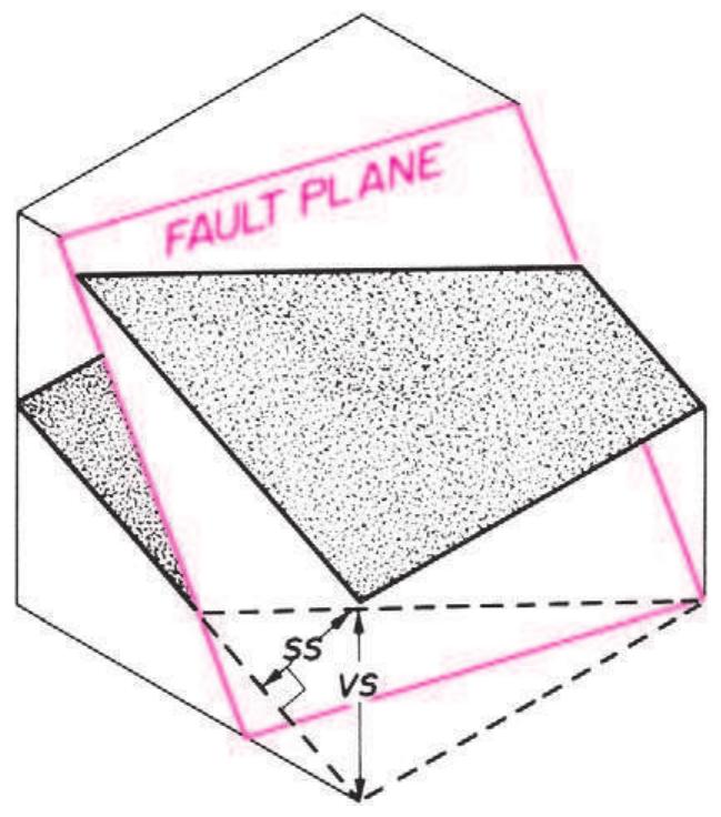 6 stratigraphic separation (ss) and vertical separation