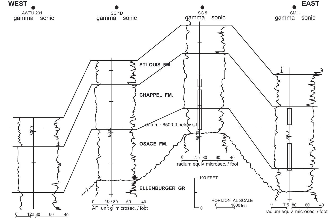 8 structural cross section through conley field to