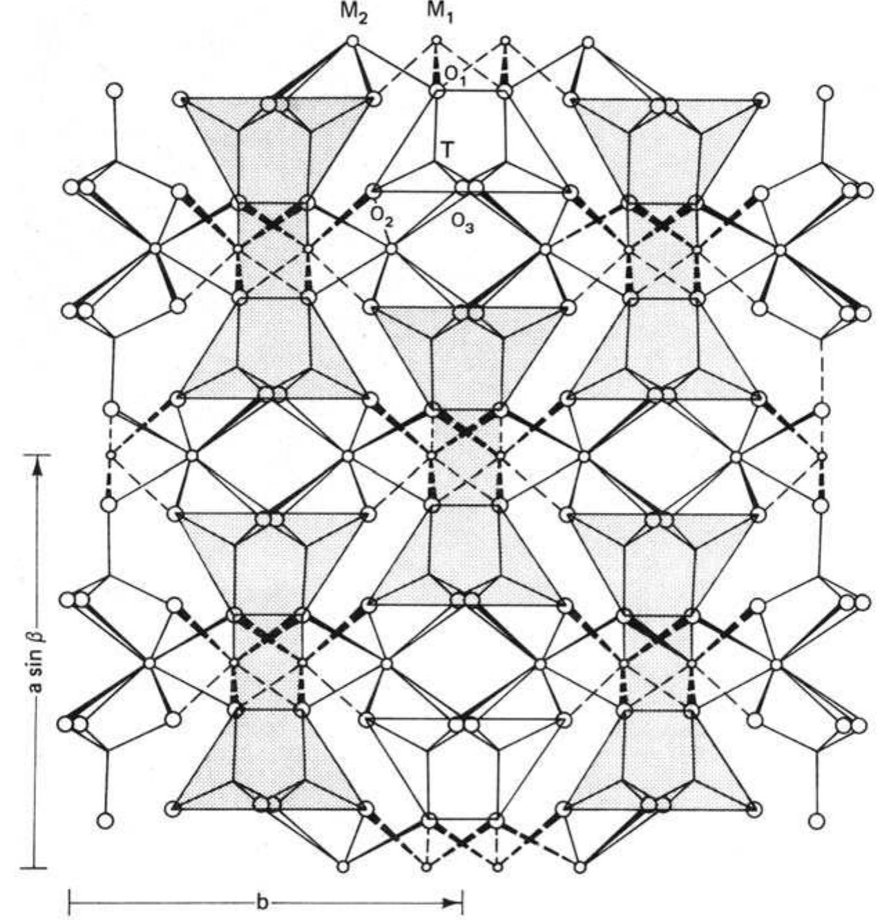 2. the crystal structure of c2/c pyroxene, showing the
