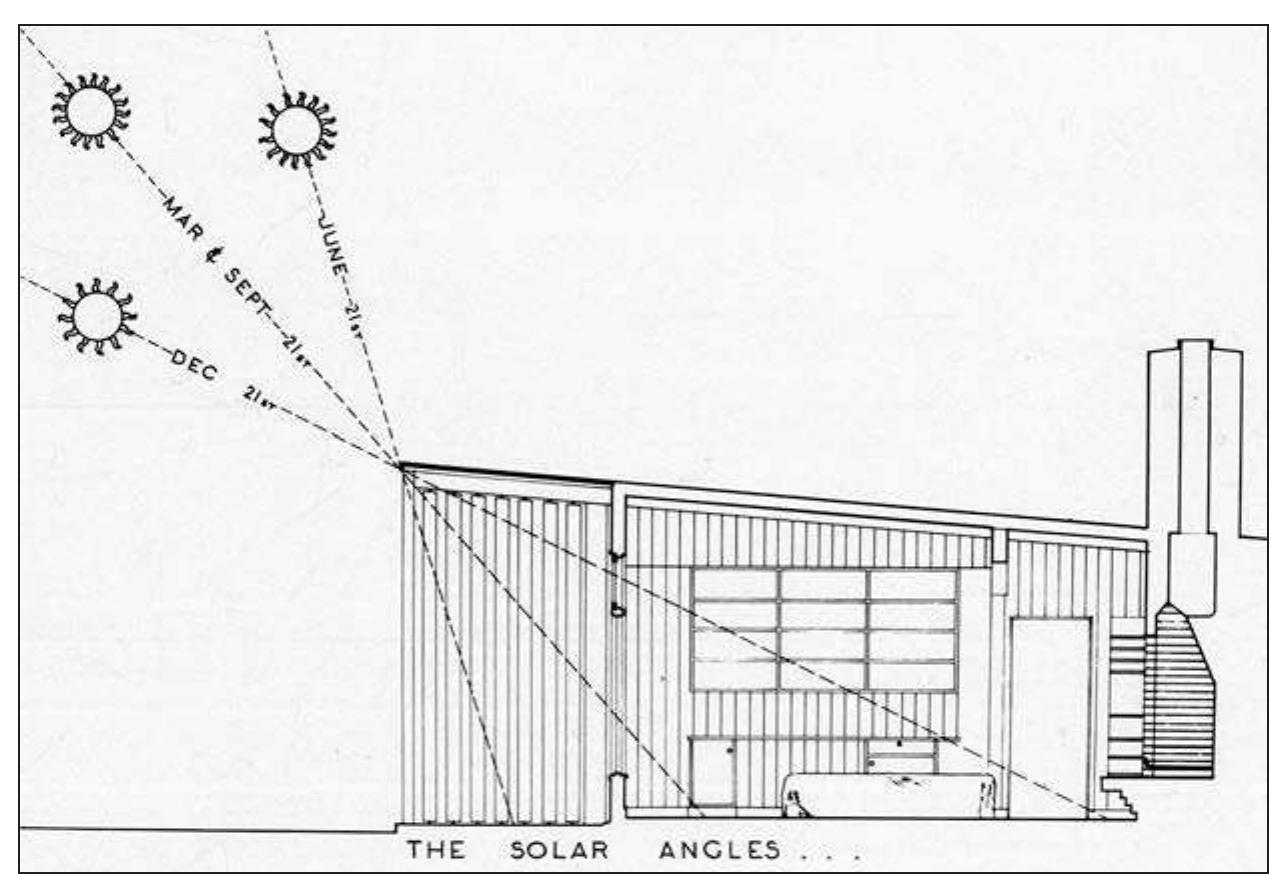 (continued.) duncan house, diagram of solar angles.