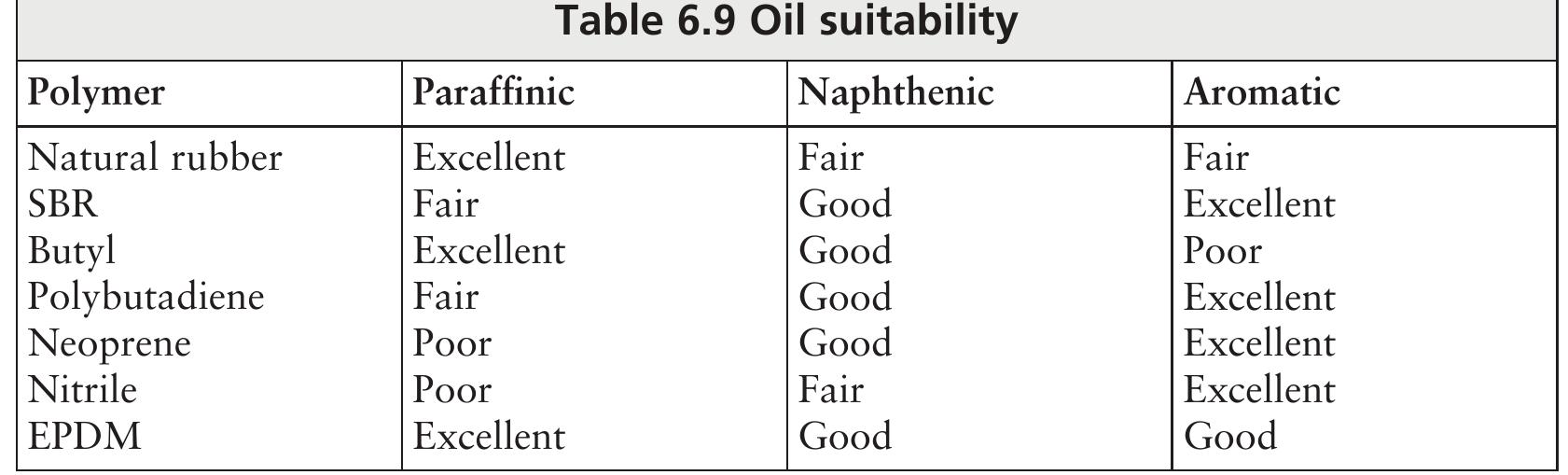 (PDF) Rubber Additives -Compounding Ingredients
