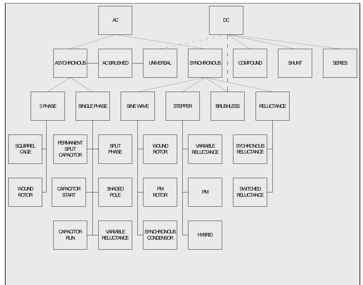 (PDF) Electric Motors Reference Guide