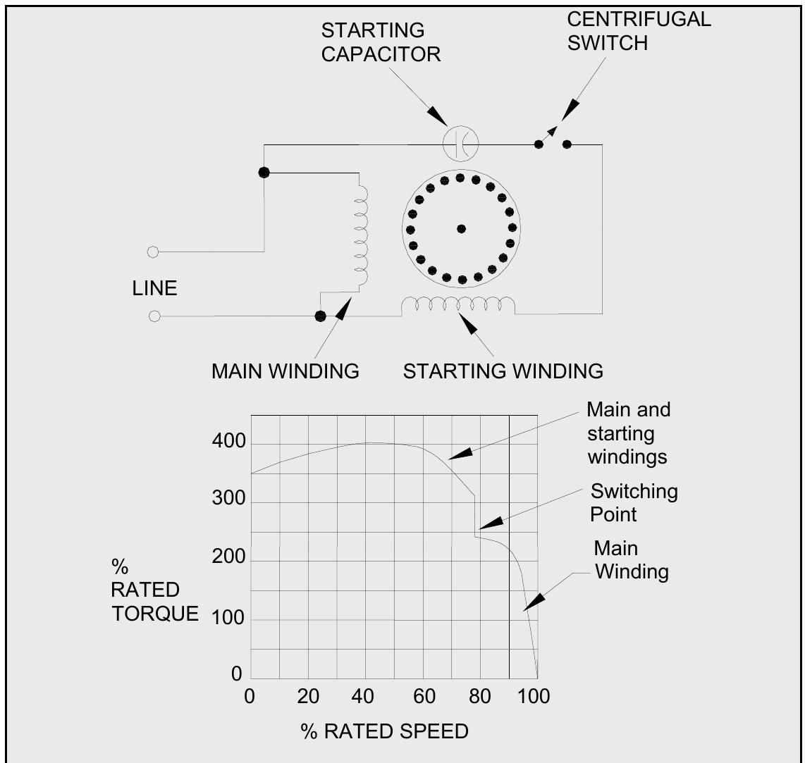 -9: capacitor start motor