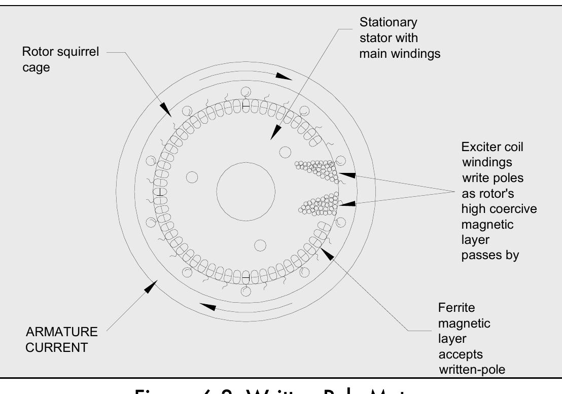 Figure 29 - Electric Motors Reference Guide