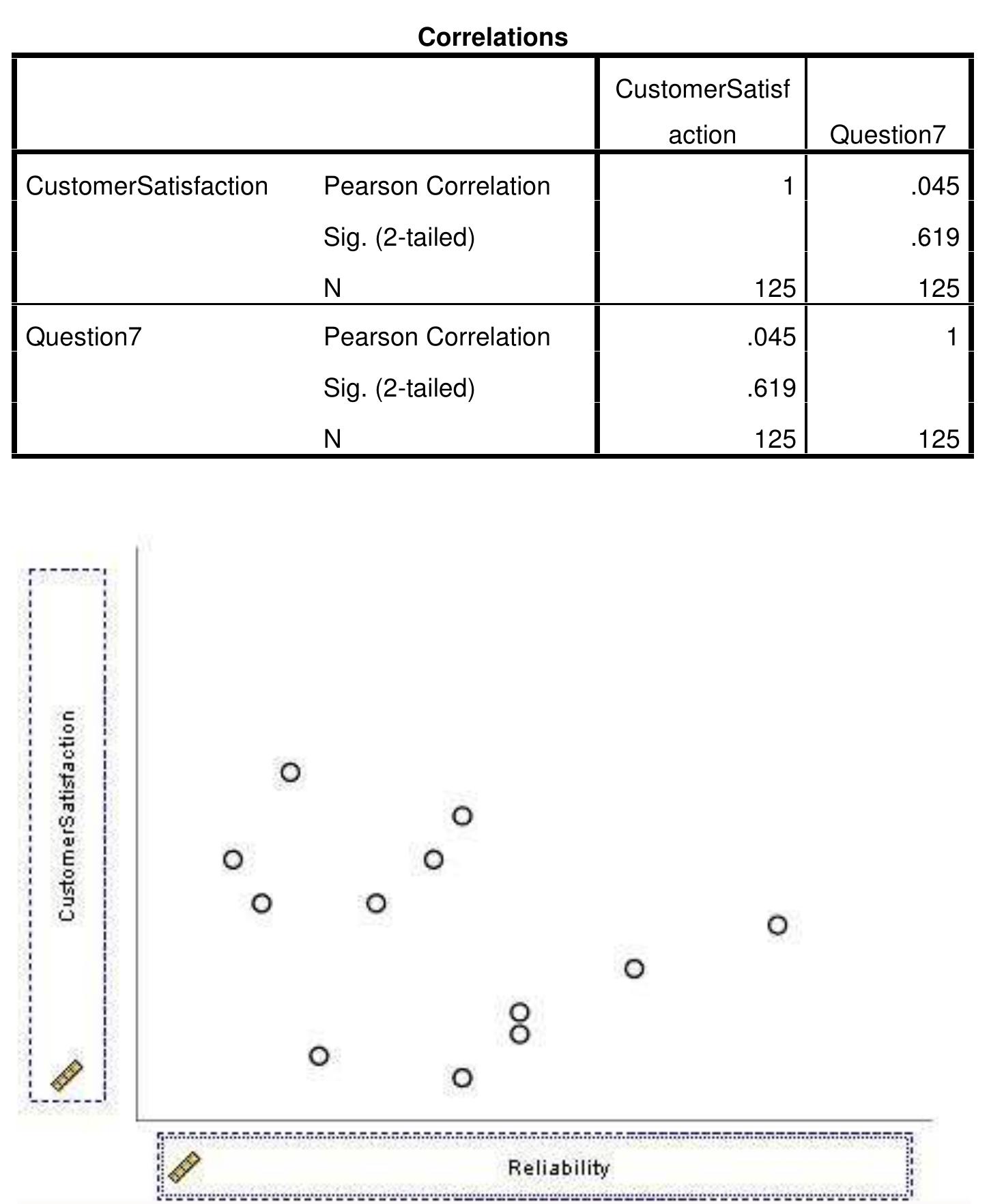 > relationship between reliability and customer retention: