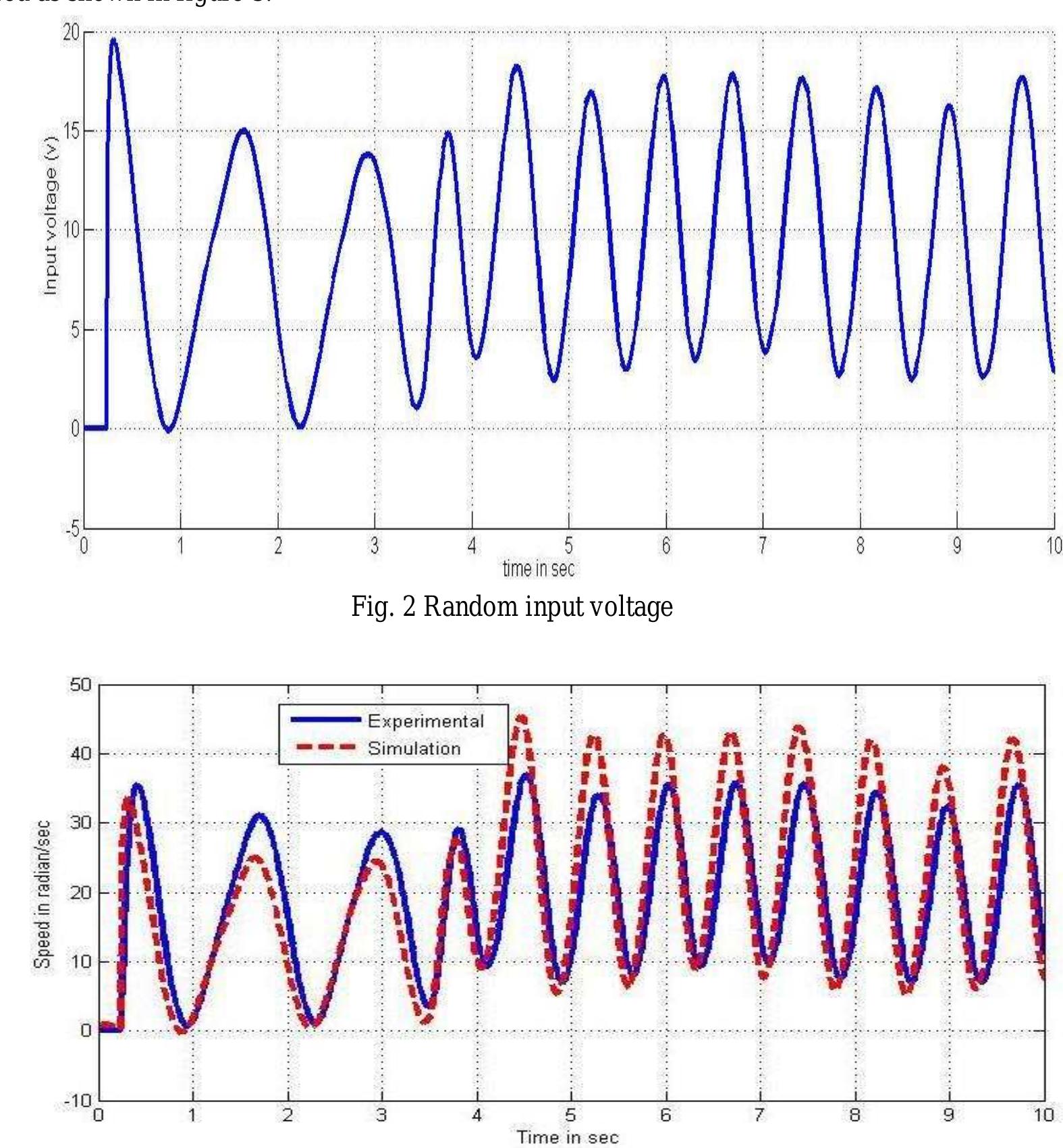 Speed response comparison