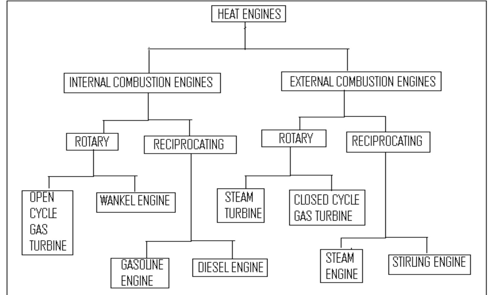 Figure 50 - Engineering Thermodynamics Notes