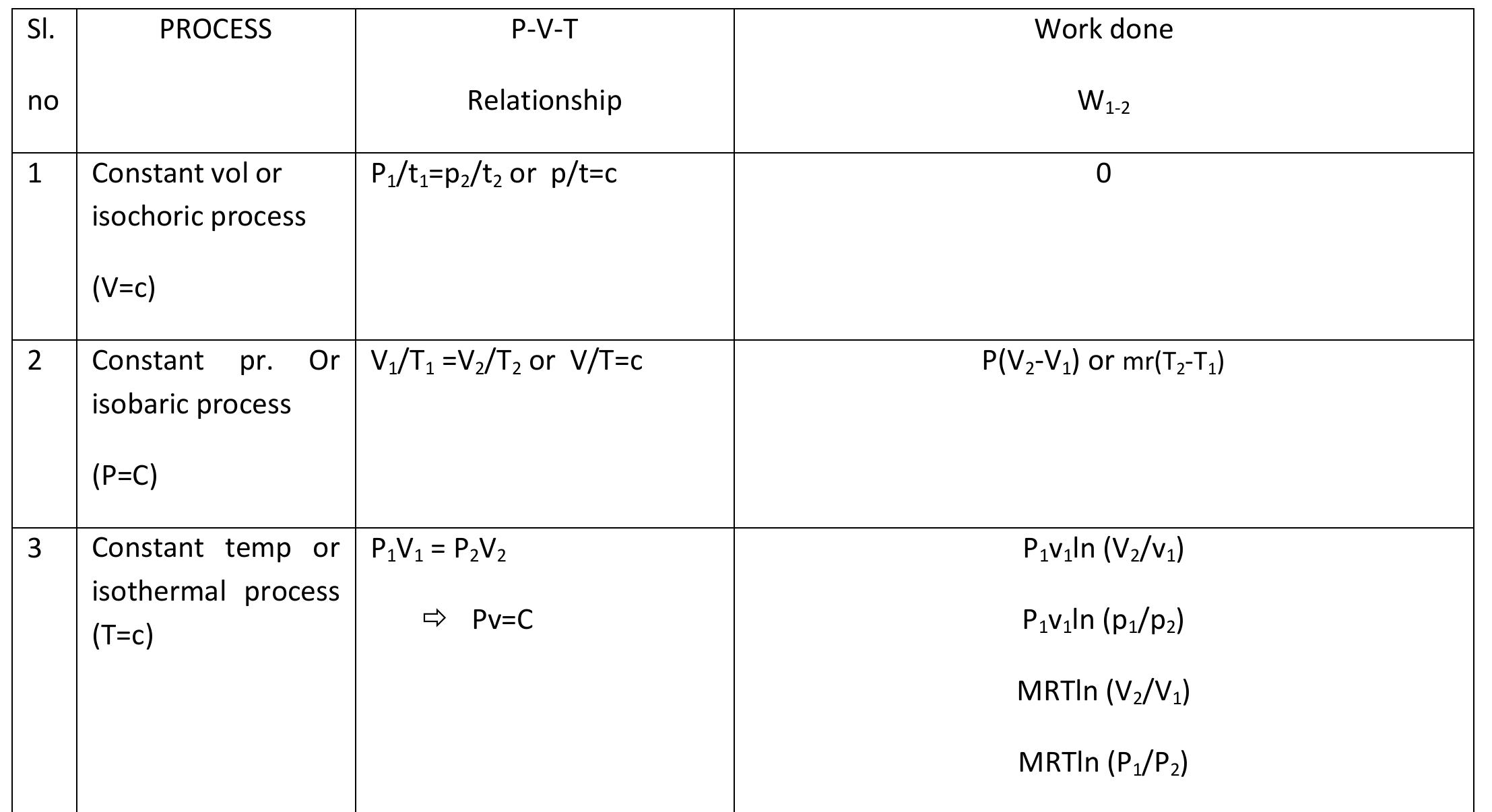(PDF) Engineering Thermodynamics Notes