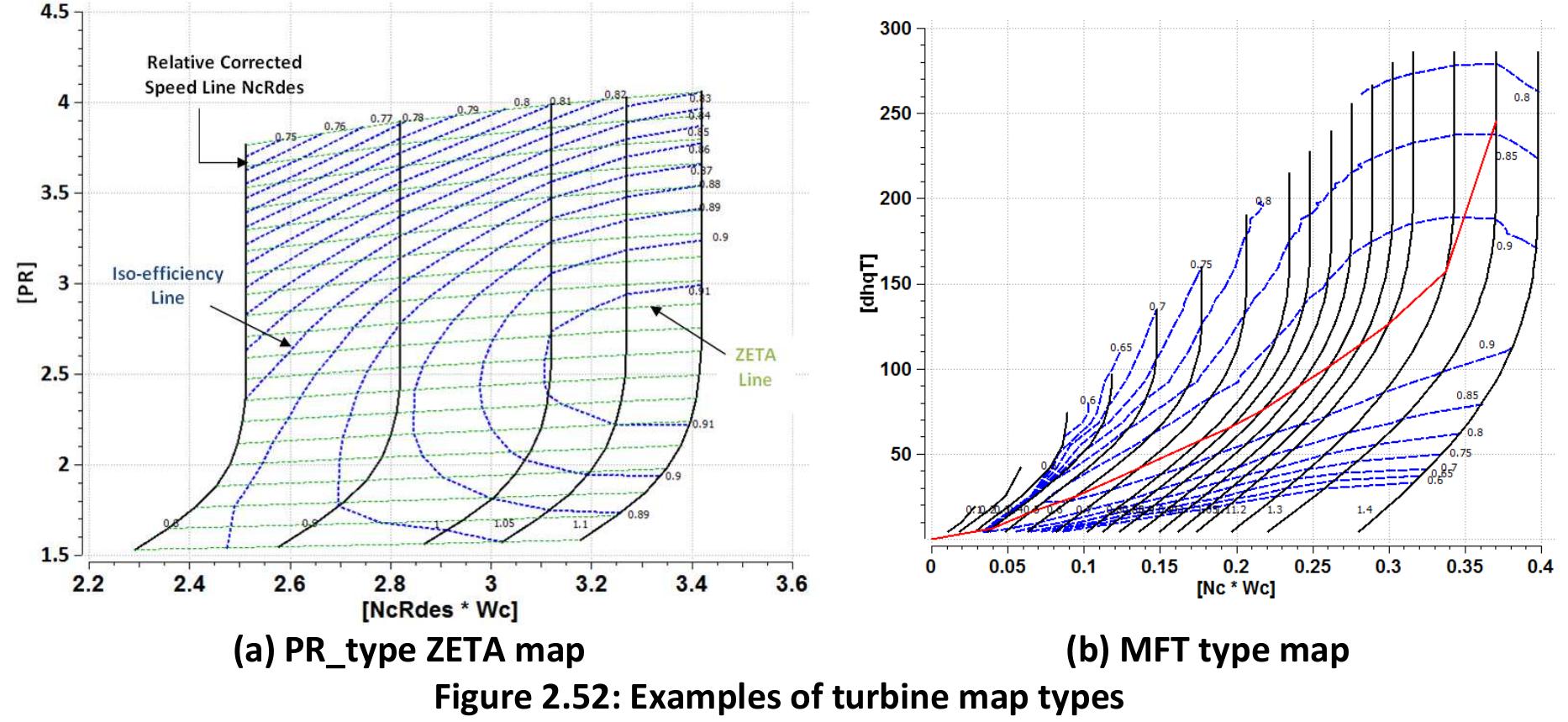 Figure 14 Introduction To Gas Turbine Modelling With