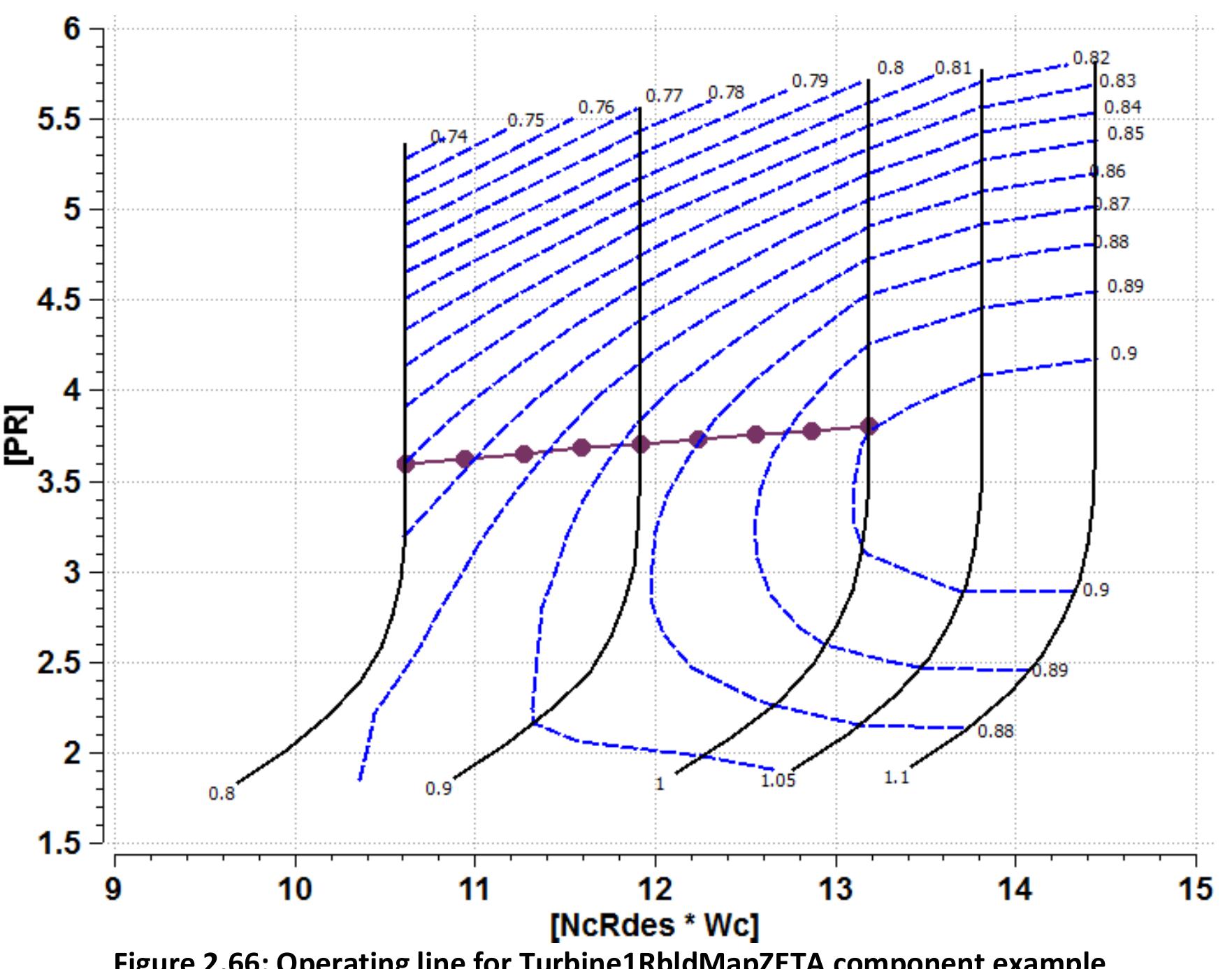 Figure 24 Introduction To Gas Turbine Modelling With